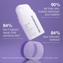 stabilizing repair cream | Dermalogica CA